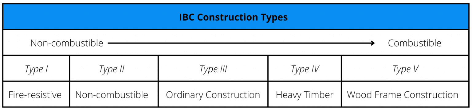 NFPA 285 Fire Propagation – ICC NTA