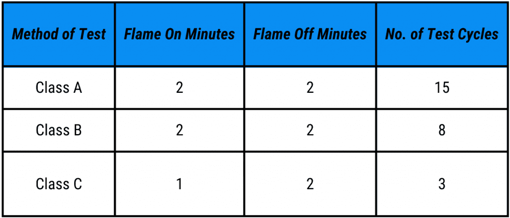 ASTM E108 – Fire Tests of Roof Coverings – ICC NTA